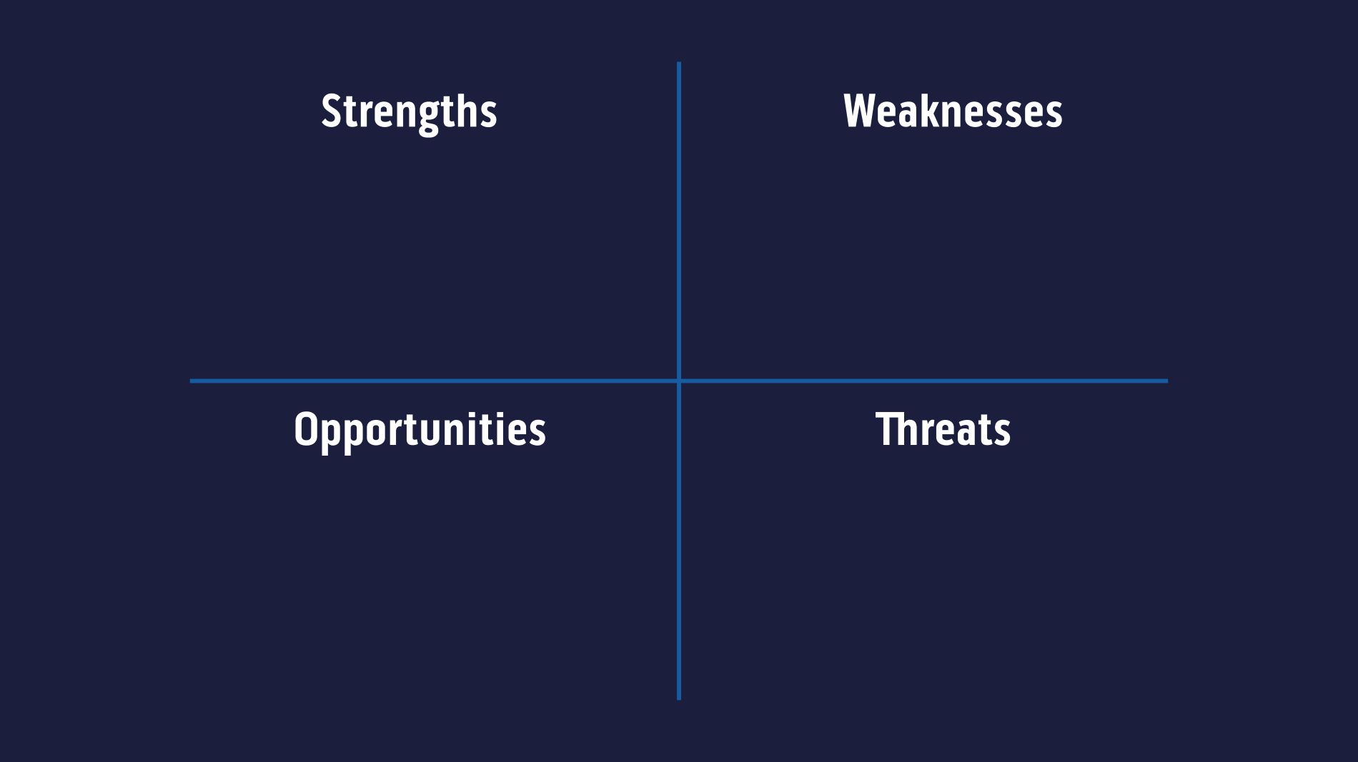 To run SWOT analysis, draw up a 4x4 grid. Now think about your ...